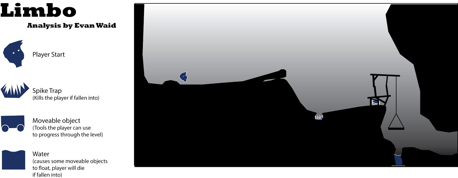 Evan Waid Game Design: Limbo Game Analysis