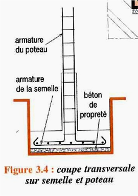 ferraillage semelle de fondation