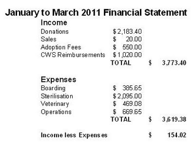 Love Kuching Project @luvkuching - kitten adoption, rescue, TNR: Q1 ...