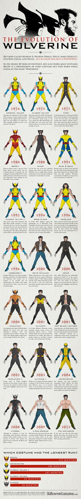Fashion and Action: Evolution of The Wolverine Costume - Infographic by ...