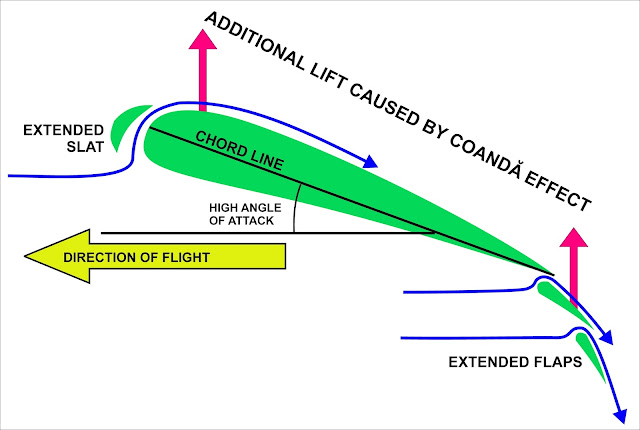 What are aircraft slats and how slats work? - Aircraft Nerds