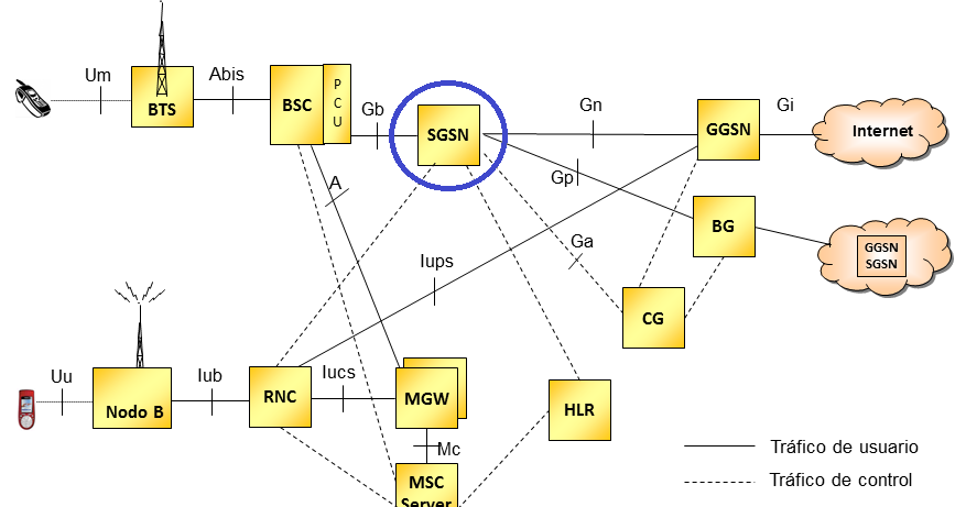 SGSN