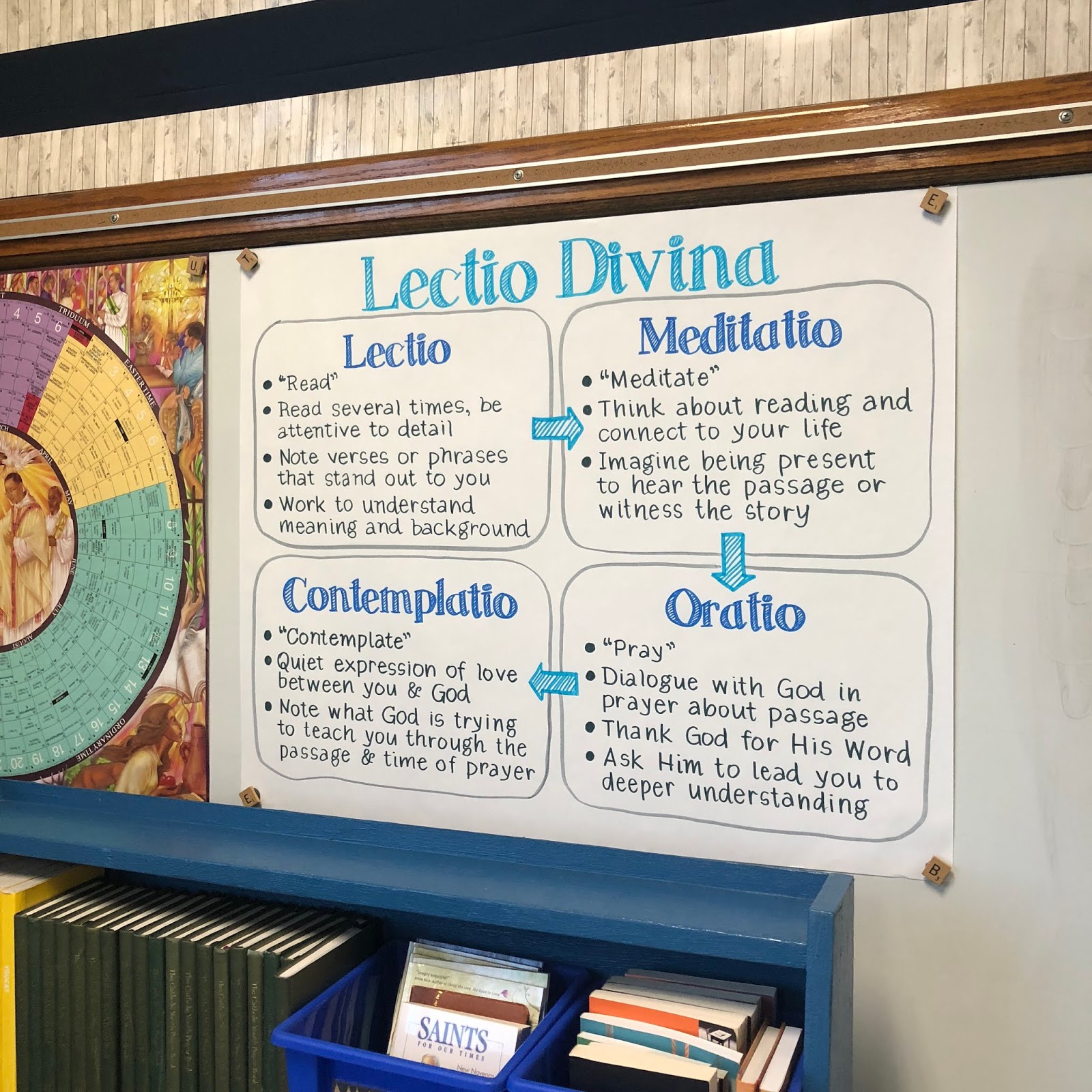 Look to Him and be Radiant: Lectio Divina Graphic Organizer