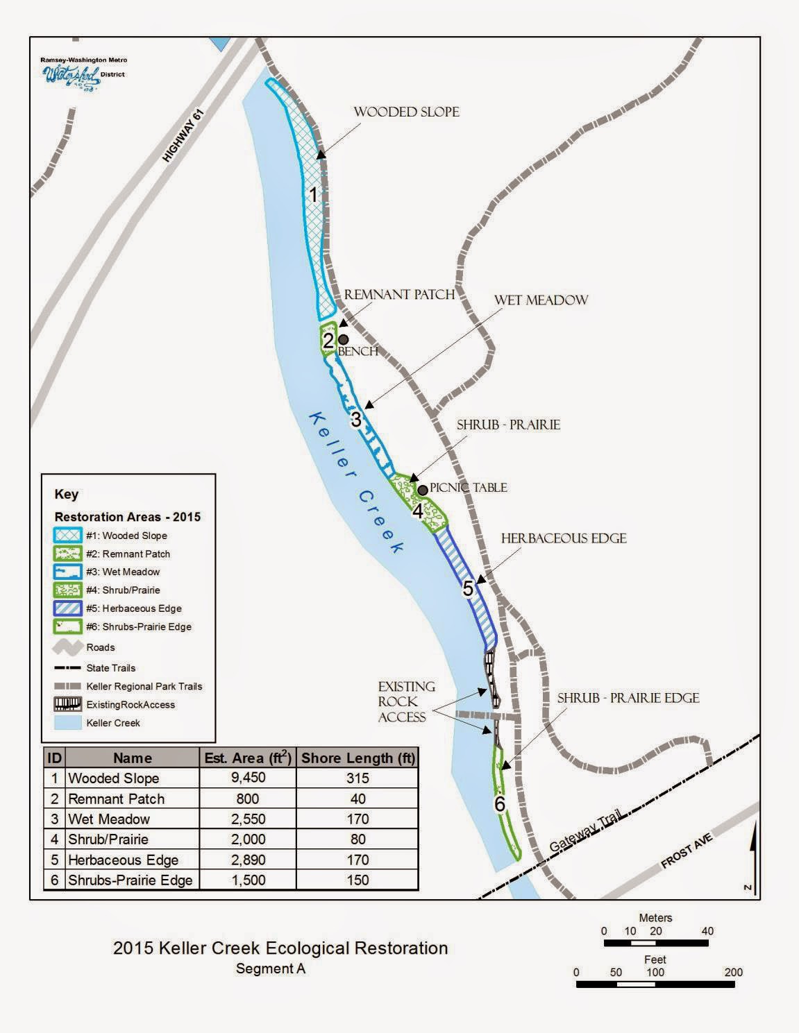 The Ripple Effect: Connecting the Spots: Keller Creek Knits it Together