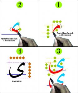 KAEDAH MENULIS KHOT NASKHI lengkap dan gratis (1) - blog islam share