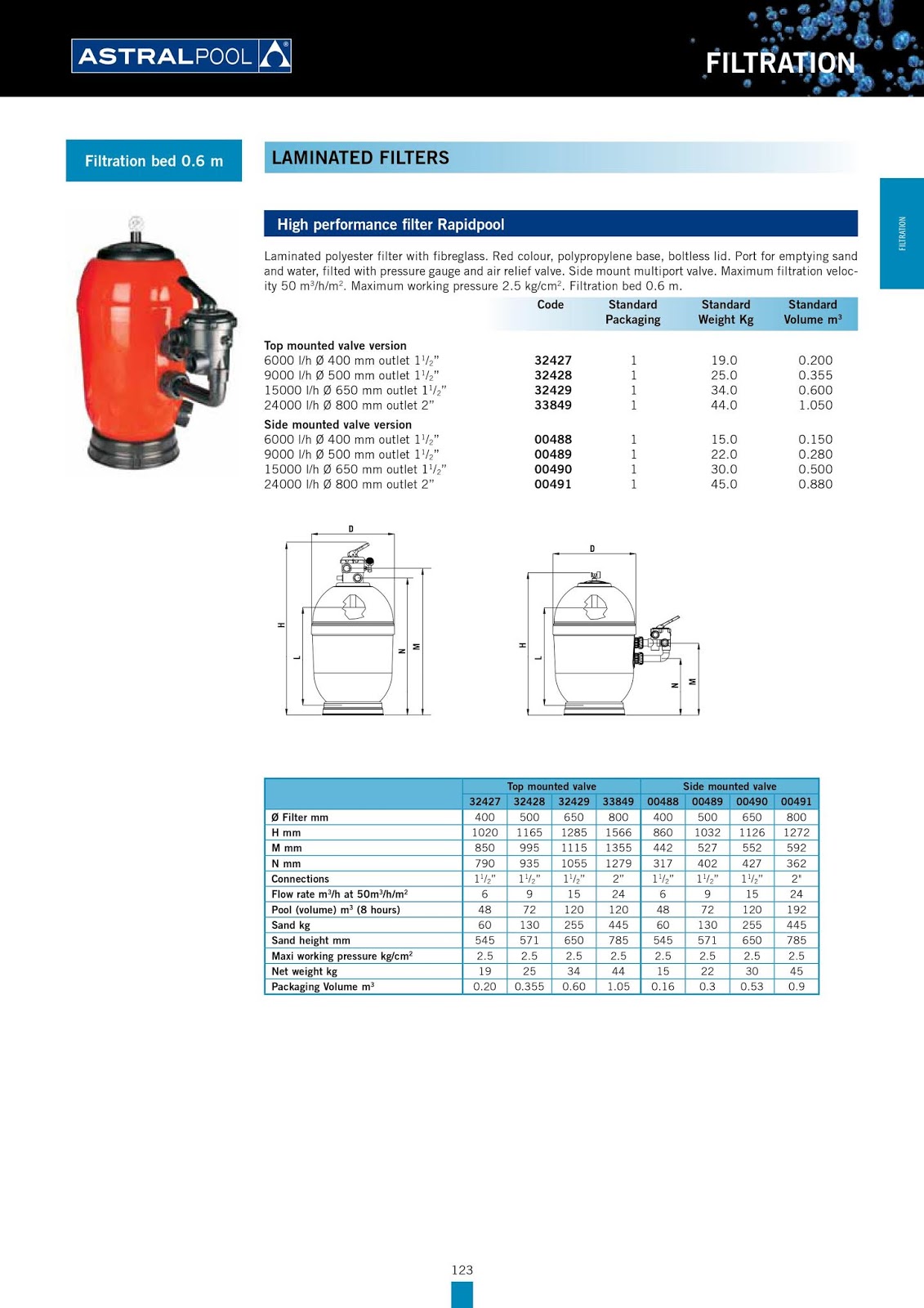 Astral Pool Catalogue 2019: FILTRATION