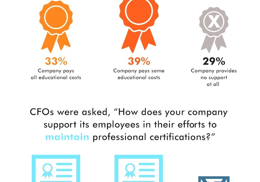 Professional Certification In Financial Services - Best Finance ...