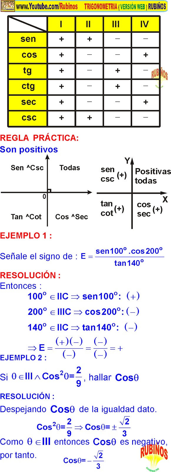 RAZONES TRIGONOMETRICAS DE ANGULOS DE CUALQUIER MAGNITUD PROBLEMAS ...