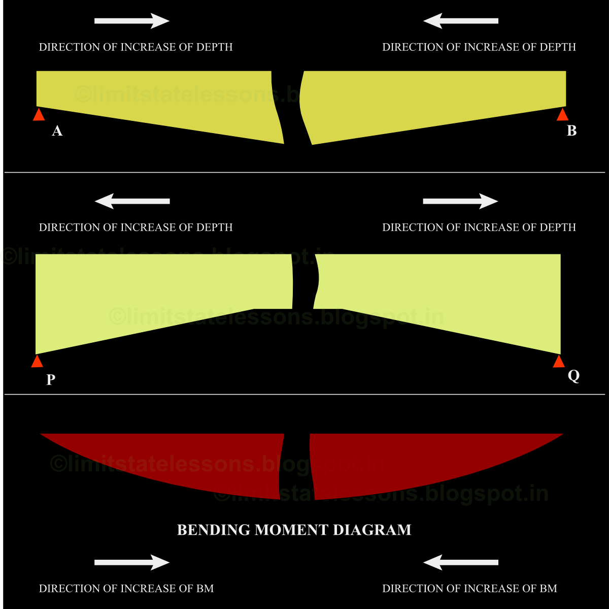 Reinforced Concrete Design: Chapter 13 (cont..8) - Direction of ...