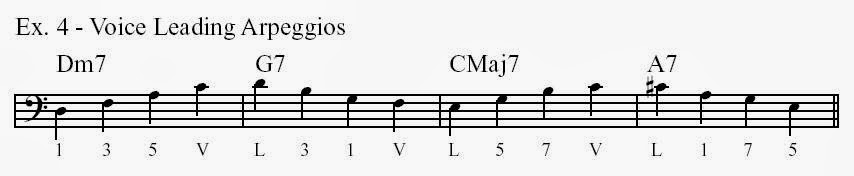 Bassguitartipsforbeginers: +Voice Leading