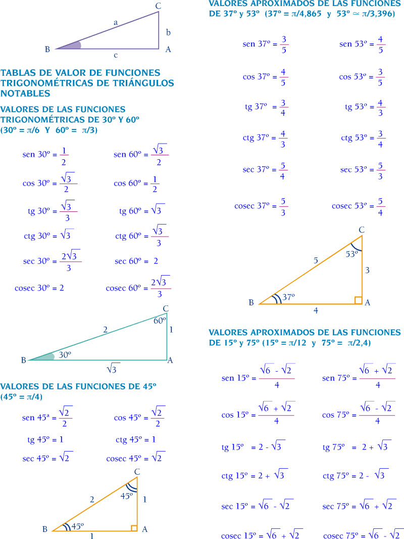 Formulario de TRIGONOMETRÍA BÁSICA SECUNDARIA Y PREUNIVERSITARIA matemáticas texto pdf