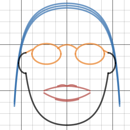 Math Mama Writes...: Calculus: Reviewing Functions with Desmos