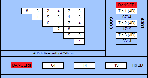 4d2all | Magnum4D Damacai TOTO 4D Prediction: 4d2all 4D Prediction Tips ...