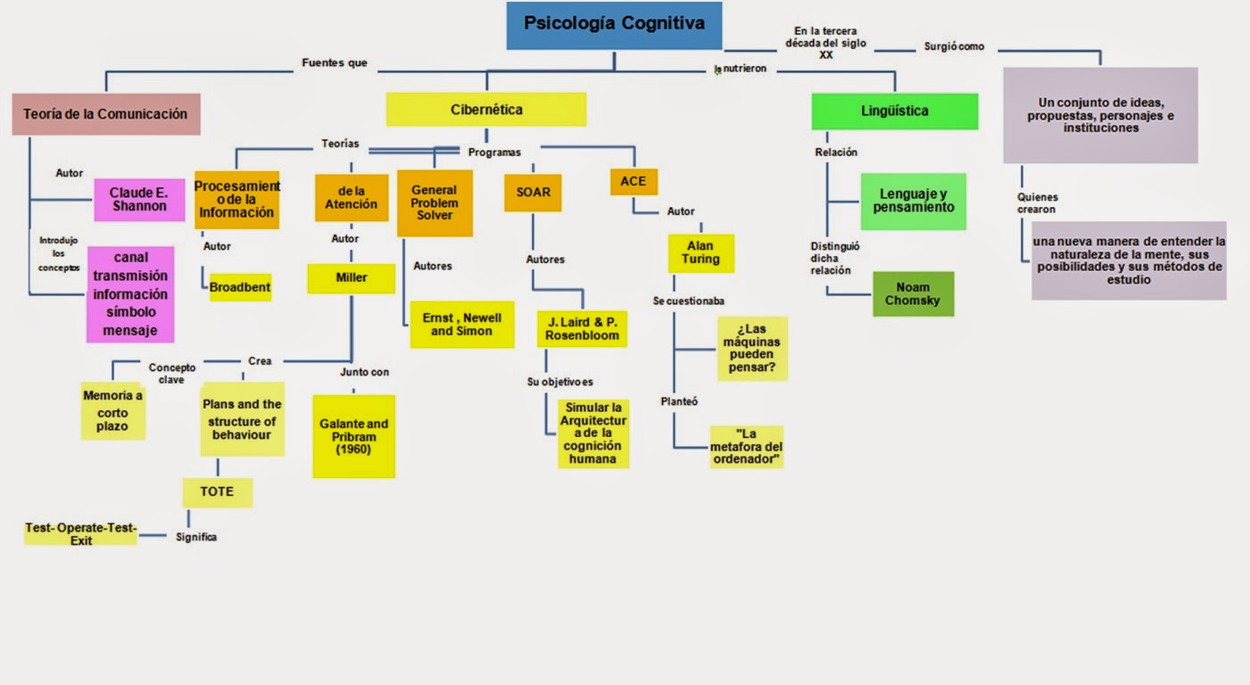 Cognoscere: La Mente Desencarnada