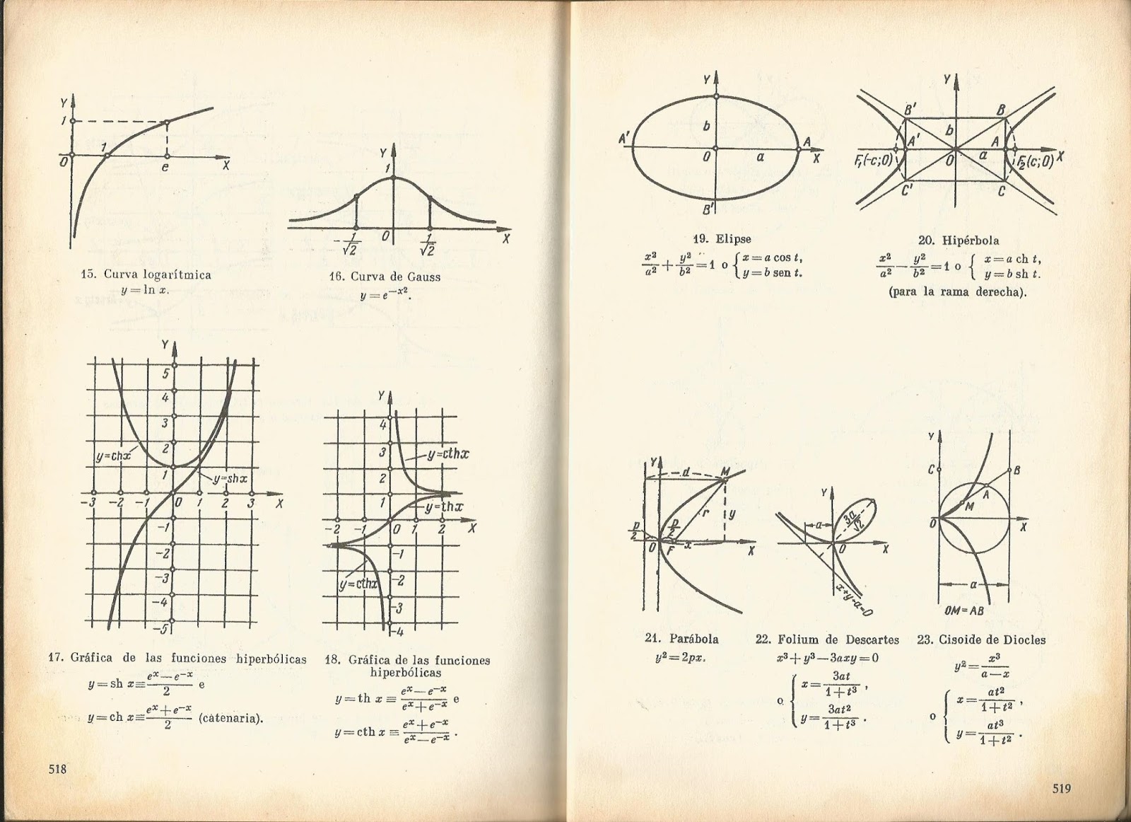 MATEMÁTICA PARA INGENIERÍA: CURVAS COMUNES DE APOYO (IM/IPQ)