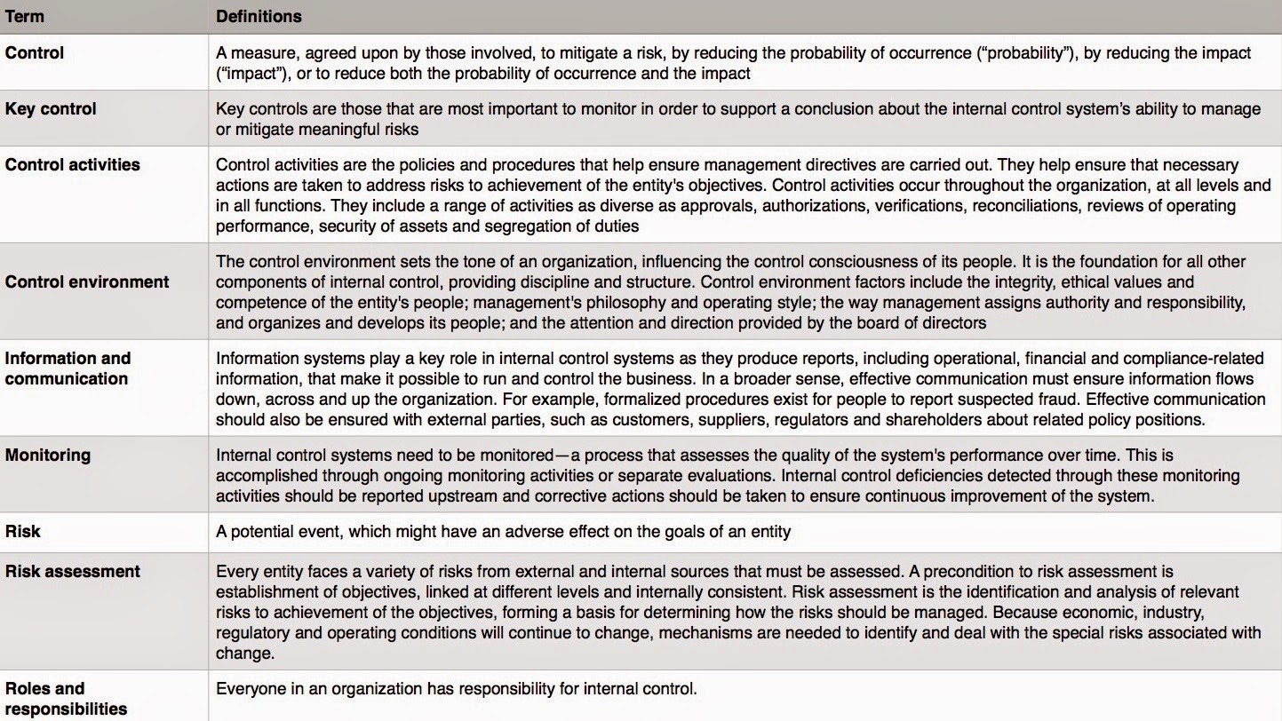 Global Tax Management: VAT control framework
