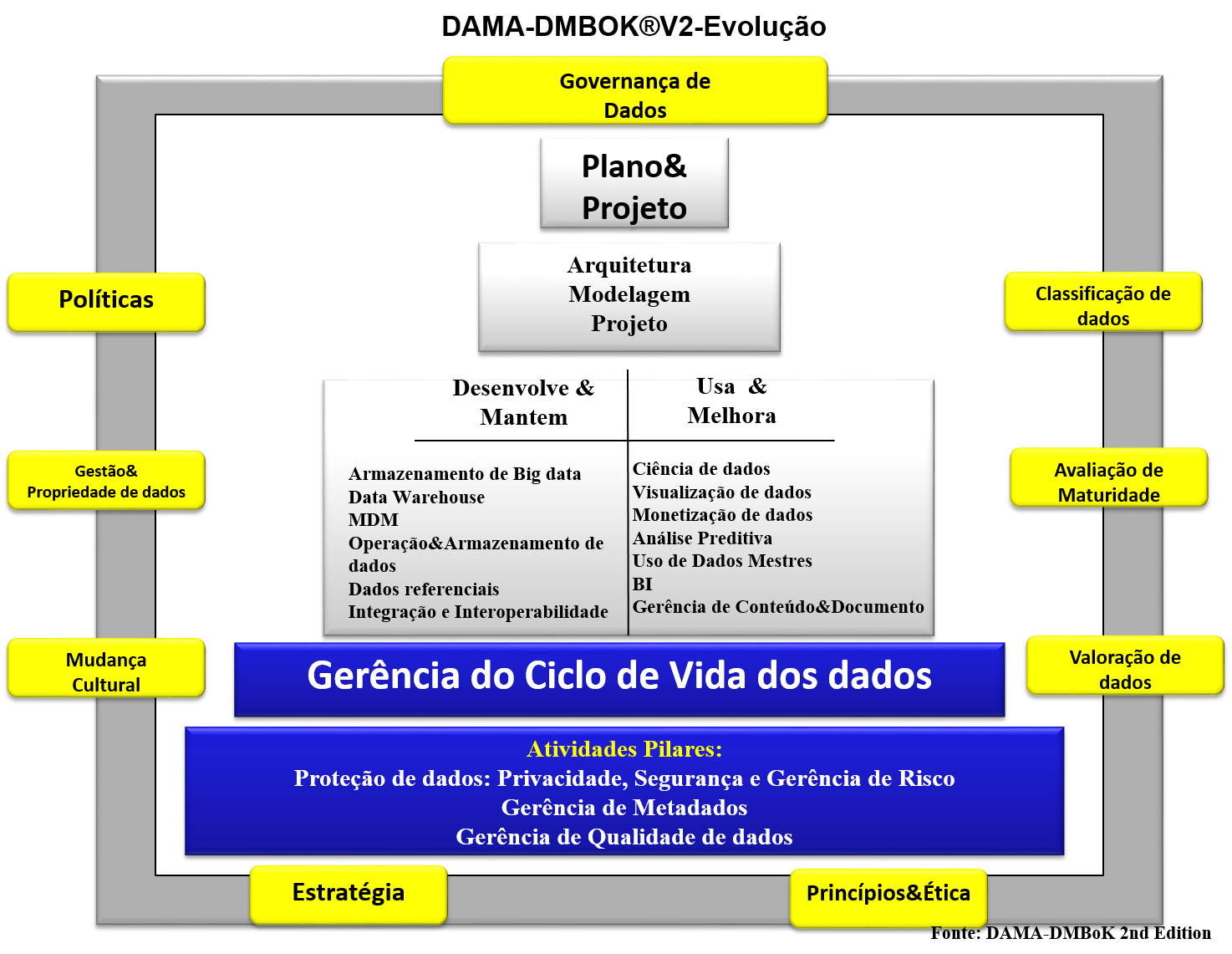 Blog do Barbi-Carlos Barbieri: Visão comparativa e comentada do DAMA ...