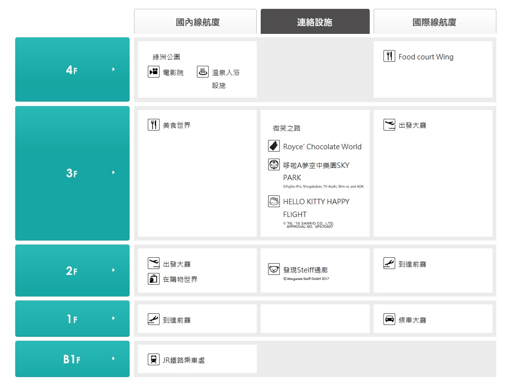 【日本】好吃又好玩的札幌新千歲機場 New Chitose Airport in Sapporo, Japan