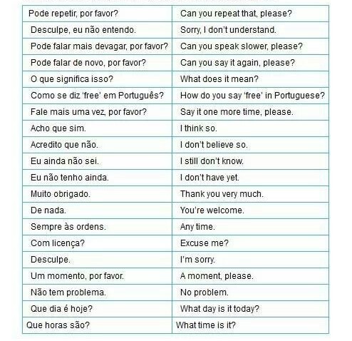 Doing Business in Brazil !: What language to adopt in Brazil Businesses?