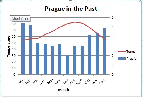 Prague Weather and Climate: Prague's Past and Future