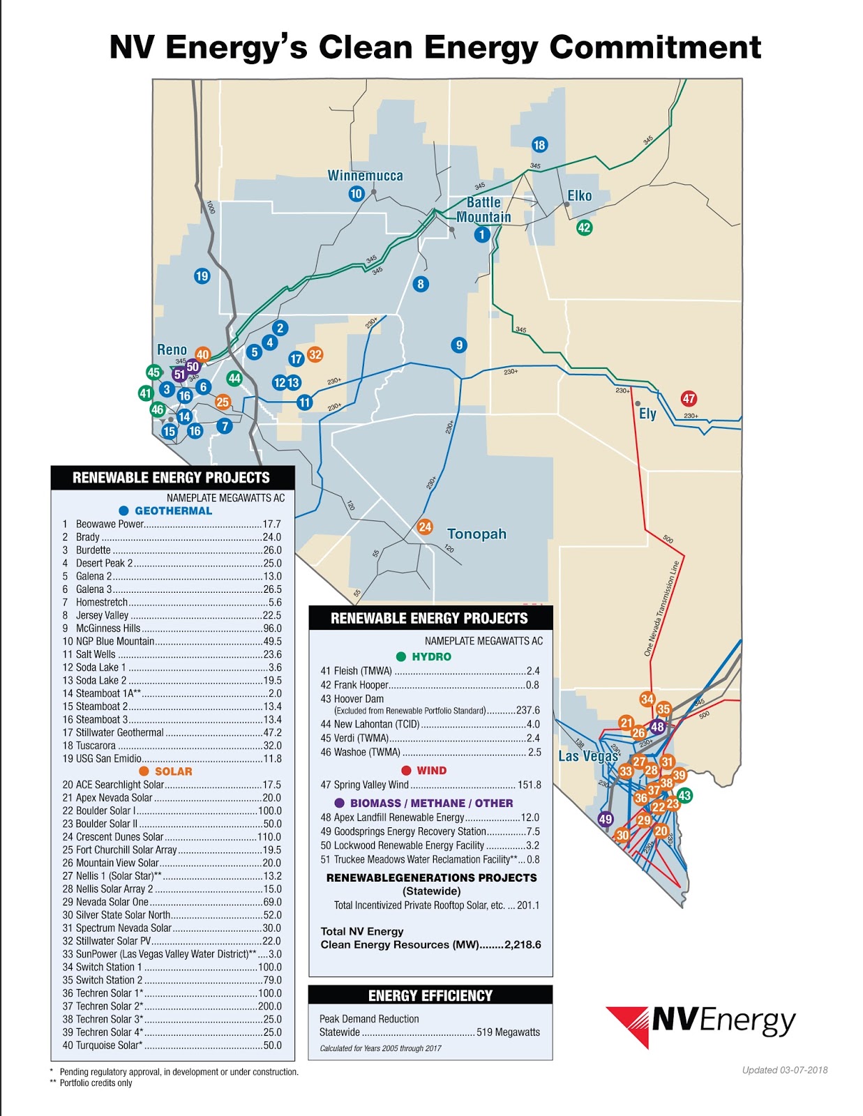 USA, Nevada: 472 MW Geothermal Energy Helps Silver State Surpass ...