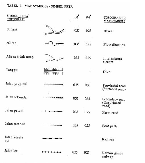 Halaman Unduh Untuk Simbol Dan Arsiran Dalam Gambar Teknik Sipil Docx ...
