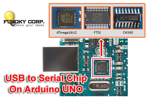 USB to Serial Chip On Arduino UNO