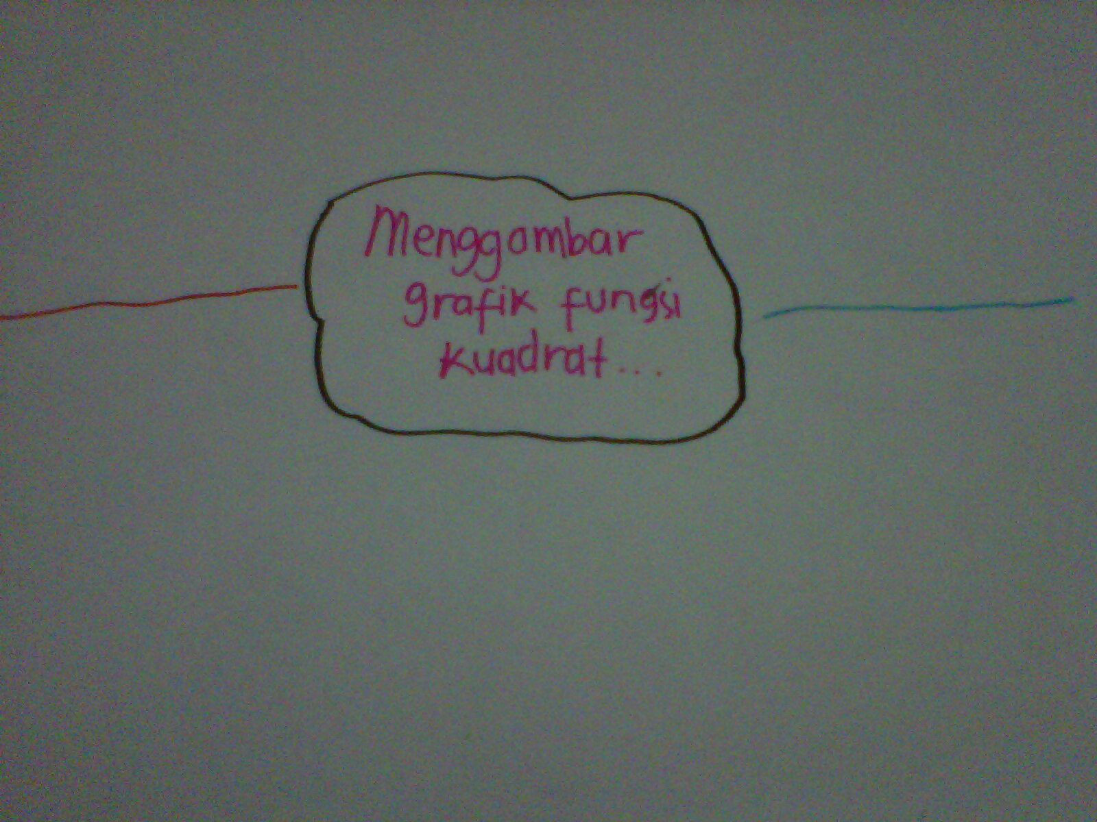 Mai's Blog♡: Mind map "Menggambar Grafik Fungsi Kuadrat"