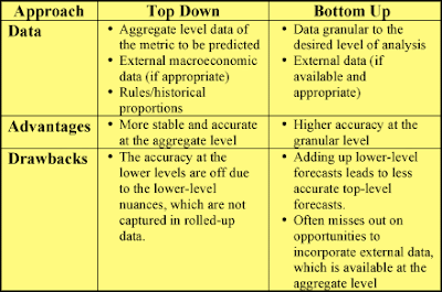 Software Testing Tutorials - Manual and Automation Questions Answers ...