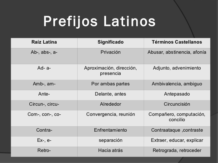 Prefijos y sufijos griegos
