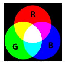 Colour Vision Trichromatic Theory/Young-Helmholtz-Maxwell Theory Of ...