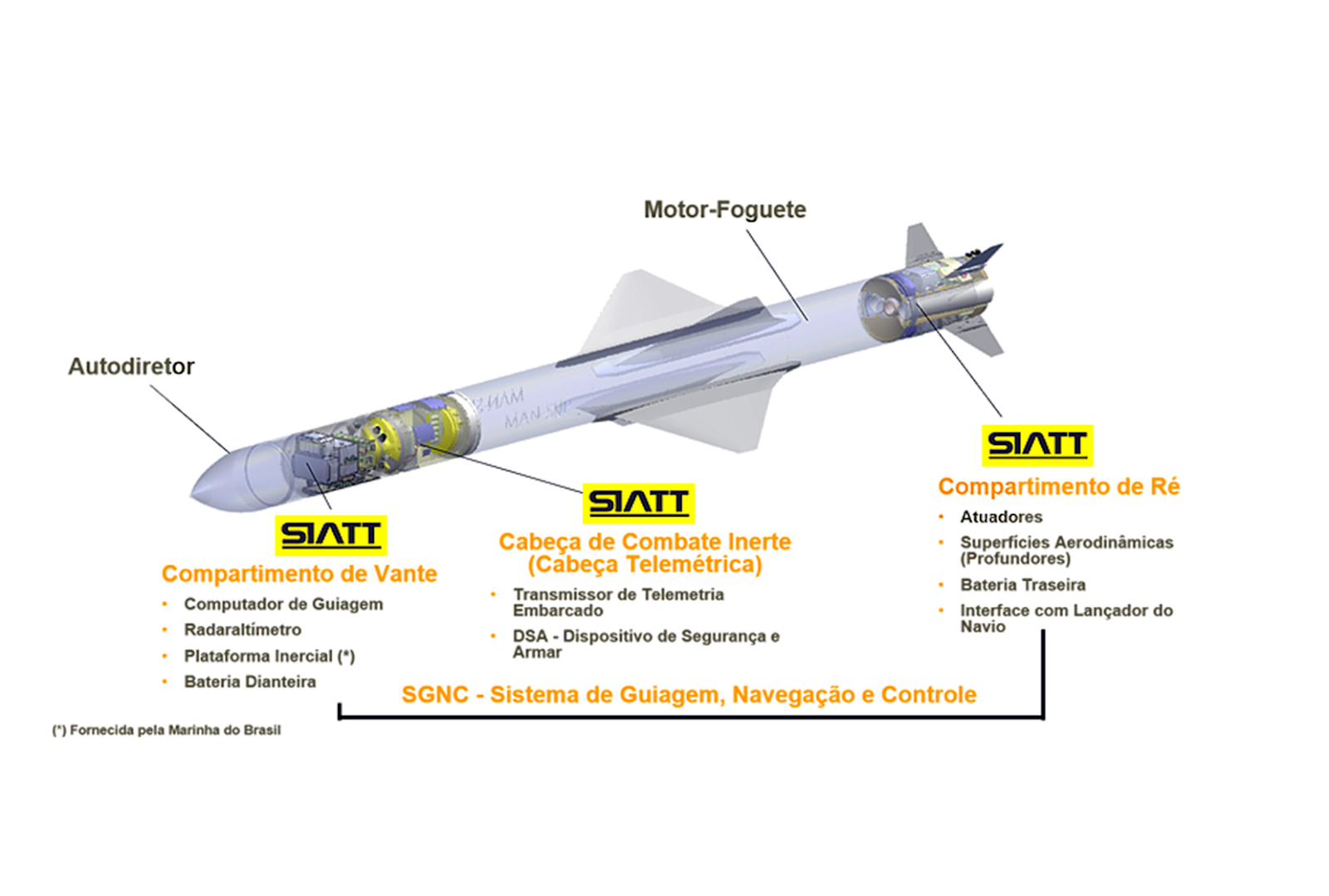 desarrollo defensa y tecnologia belica: La Armada brasileña realizó su ...