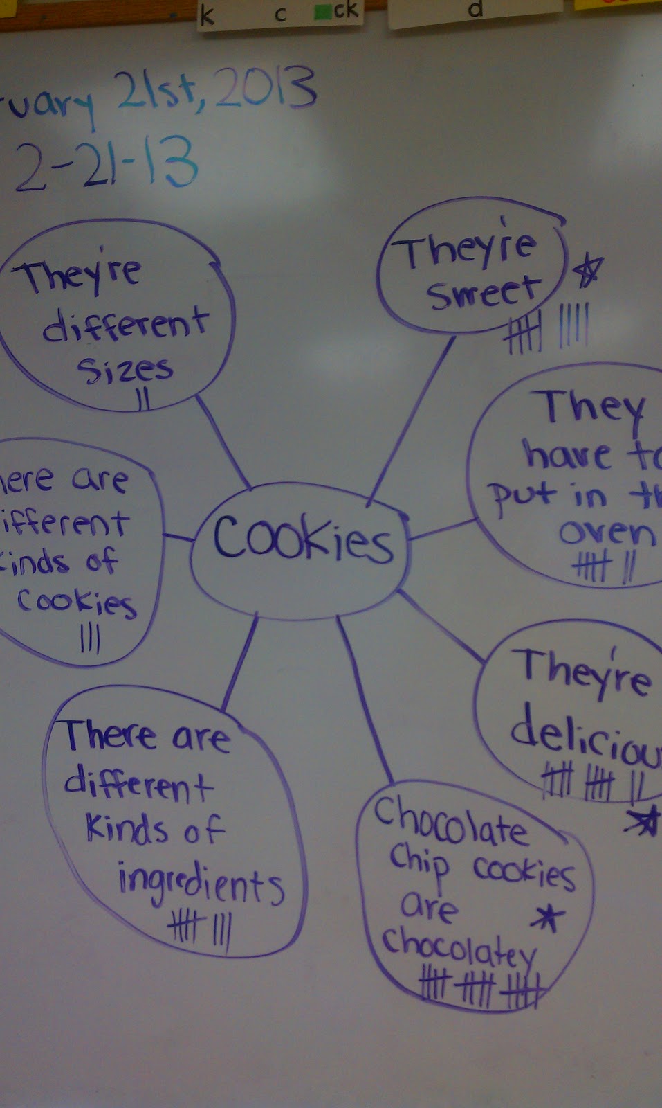 Savvy in Second: Stoplight Paragraphs: Helping Structure Writing