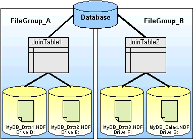 مدونة GalalDev: شرح SQL Server FileGroups بالعربي
