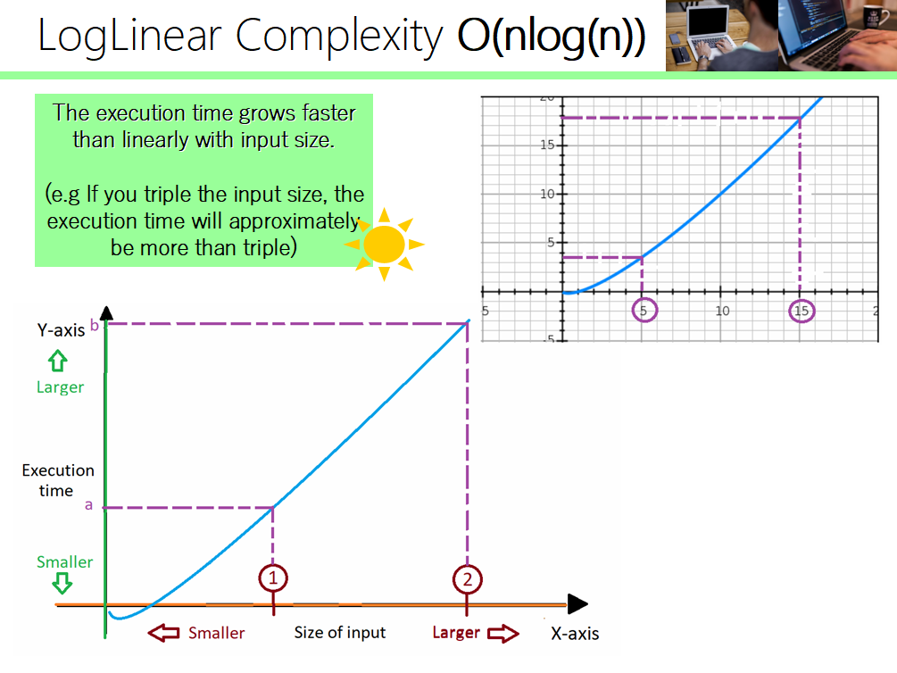 Complexity Classes and their Graphs: BEHIND THE SCENES!