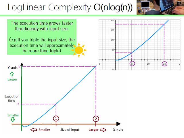 Complexity Classes and their Graphs: BEHIND THE SCENES!