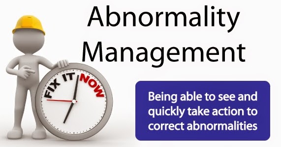 六式碼學會 Six Sigma Institute: What is [Abnormality Management]?