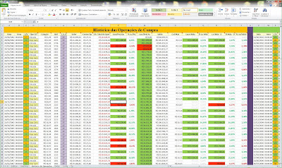 Código Trader: Minha Planilha para Backtesting em Excel