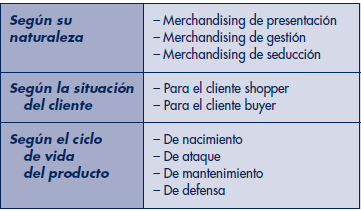 MERCHANDISING: TIPOS DE MERCHANDISING