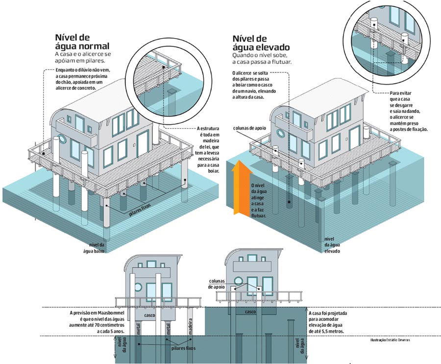 Eva Rodríguez Braña: Las casas anfibias de Holanda y la ciudad ...