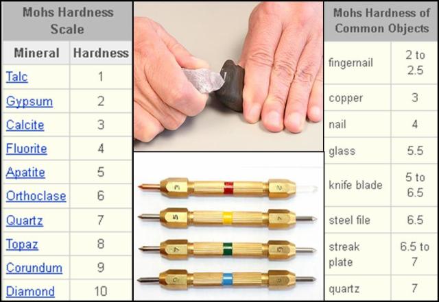 Skala Kekerasan Mohs dan Cara Menggunakannya