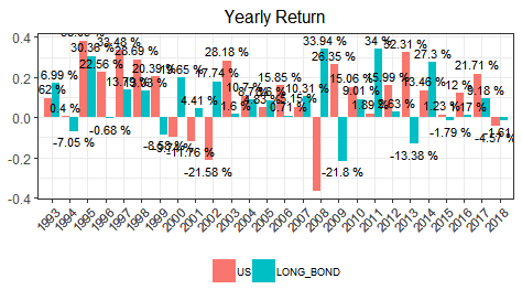 Henry's Quantopia: asset_data 데이터 업데이트 및 plot 라인 업데이트