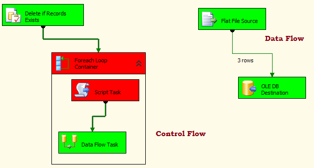 Microsoft SQL Server Knowledge Bank: Foreach Loop with Dynamic Flat ... Microsoft SQL Server Knowledge Bank: Foreach Loop with Dynamic Flat ...