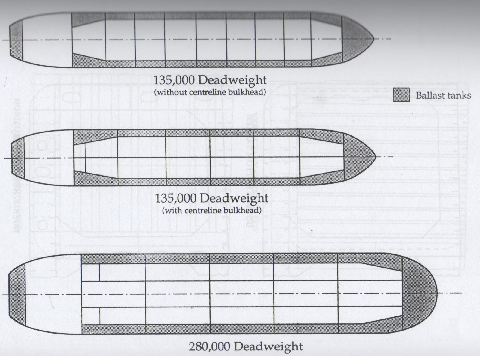 ဒူဒူႀကီး: Tanker Structure - Cargo Tank Primary Structure Arrangement