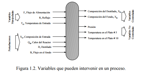 Ingeniería de Procesos: INTRODUCCIÓN A LA INSTRUMENTACIÓN Y CONTROL