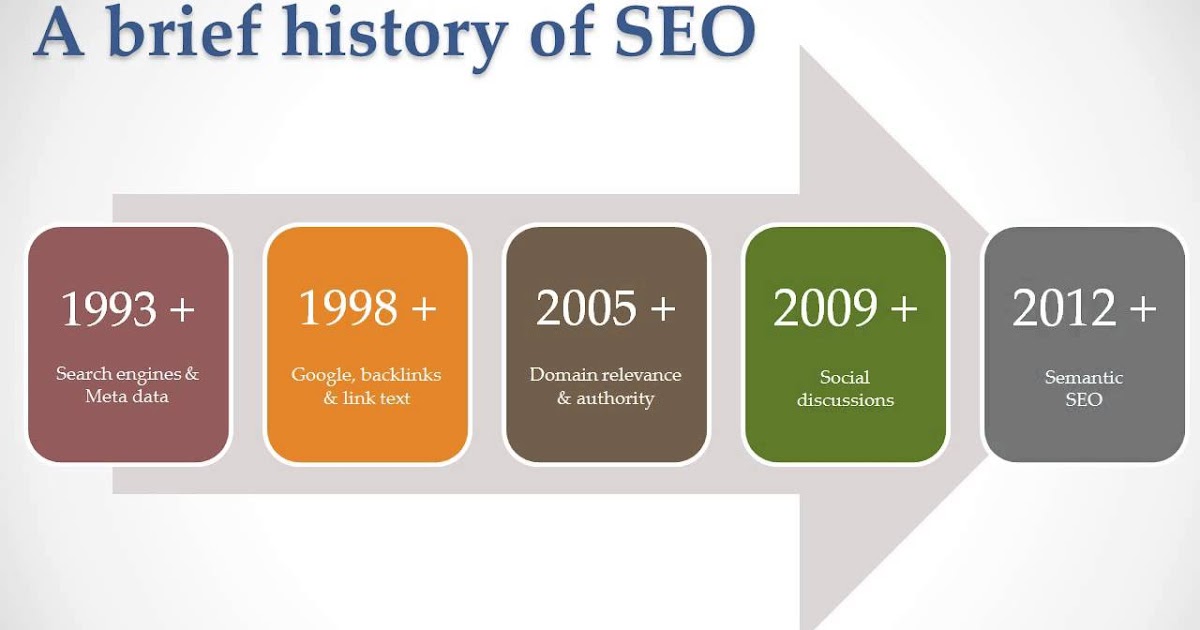 Ancy Thomas SEO Analyst: Bygone Times And Transformation of SEO