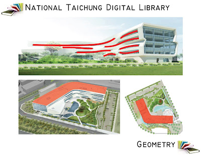 Roman D's theoretical design: Building Analysis National Taichung ...