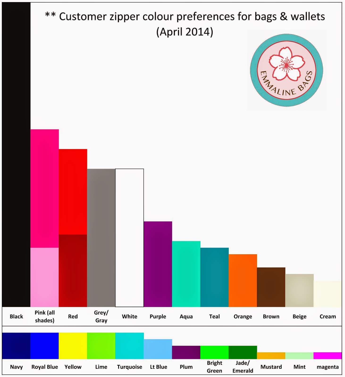 Emmaline Bags: Sewing Patterns and Purse Supplies: Tell Me About YOUR ...
