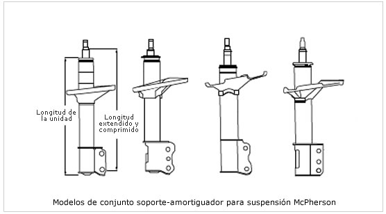 mecanica automotriz: tipos de suspensión