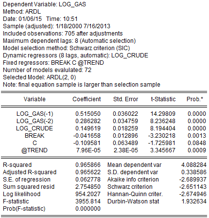 Econometrics Beat: Dave Giles' Blog: ARDL Modelling in EViews 9